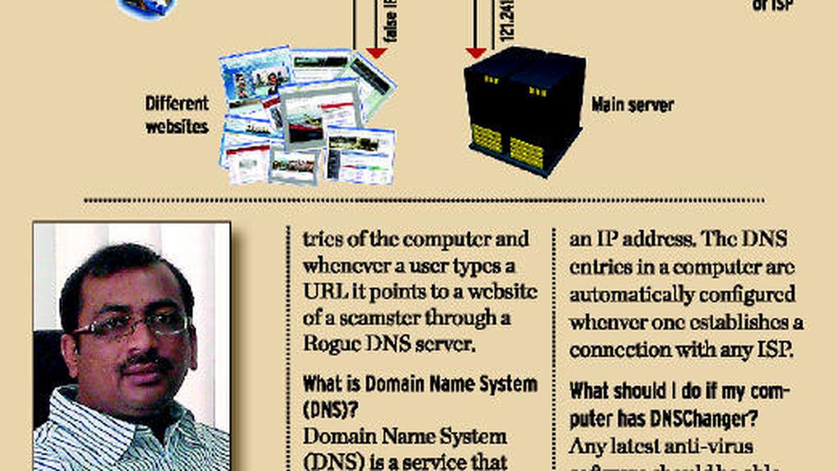 Internet doomsday averted - The Hindu