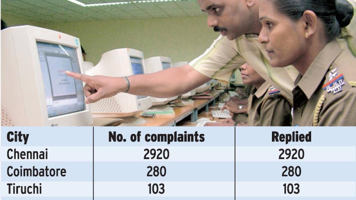 Chennai leads in lodging of police complaints online - The Hindu