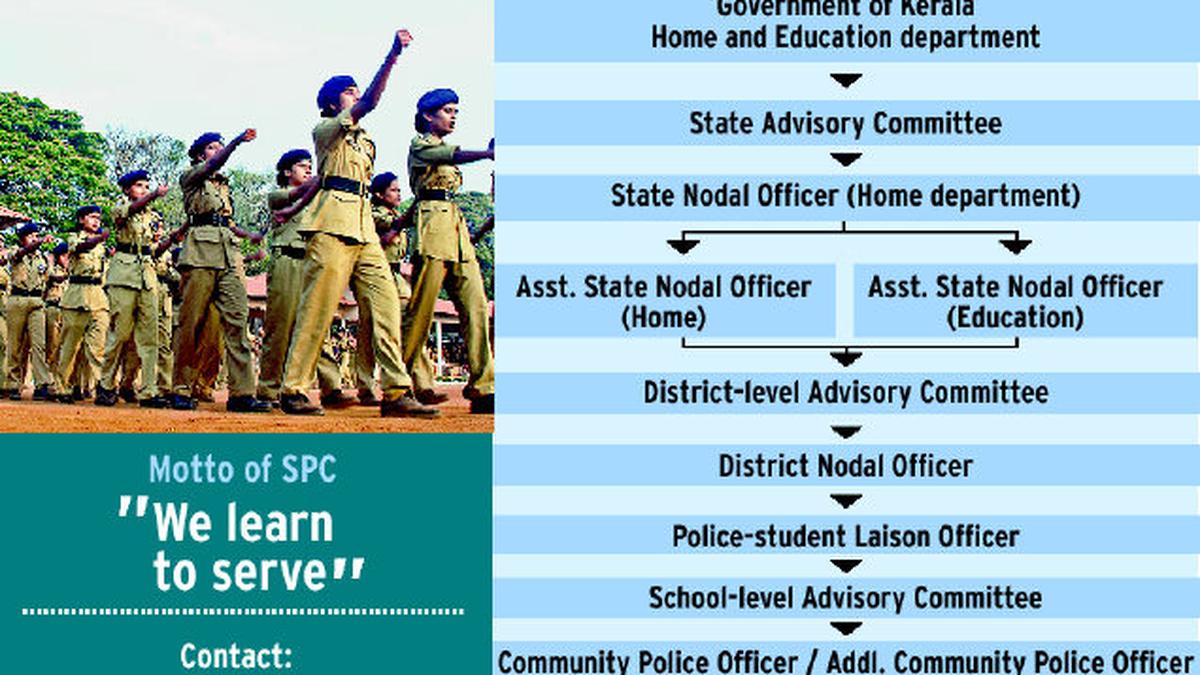 Student Police Cadet project to go national - The Hindu