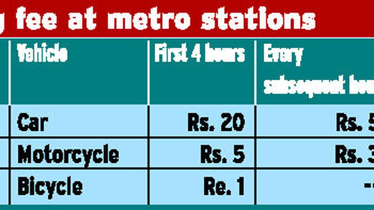 Park car, pay more at metro - The Hindu