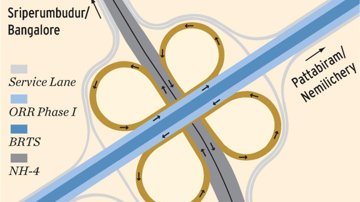 Work on interchanges at Outer Ring Road begins - The Hindu