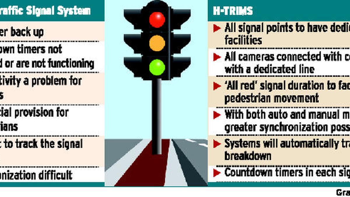 For smoother flow of traffic - The Hindu