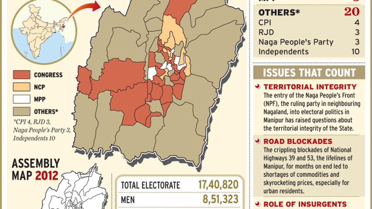 Statewise: In Manipur, a tough battle looms - The Hindu