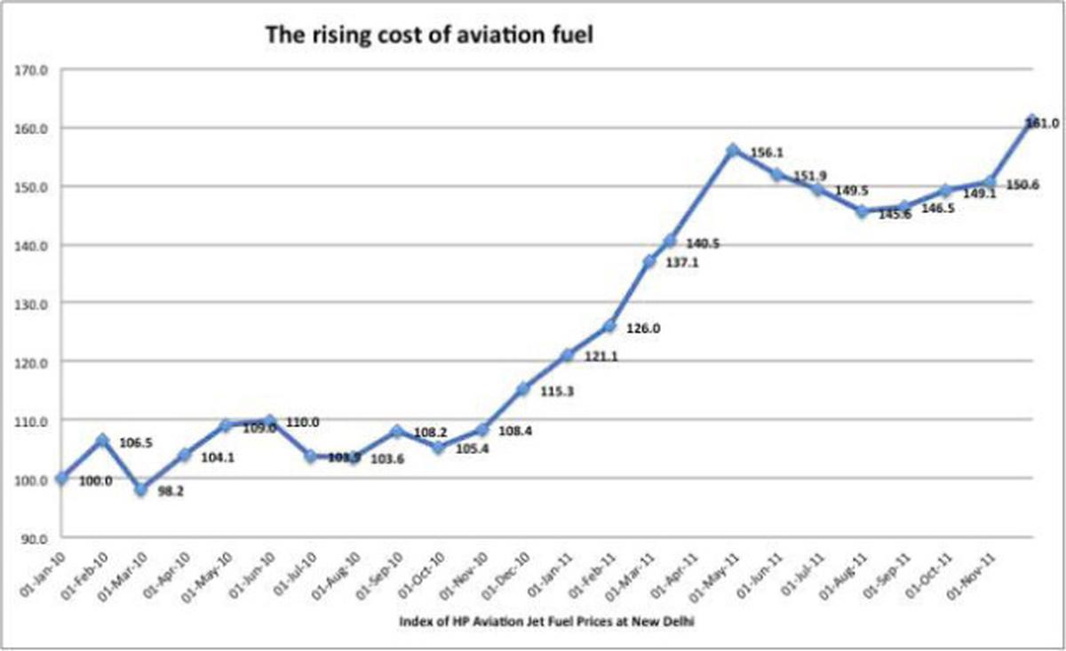 The cost of open skies - The Hindu