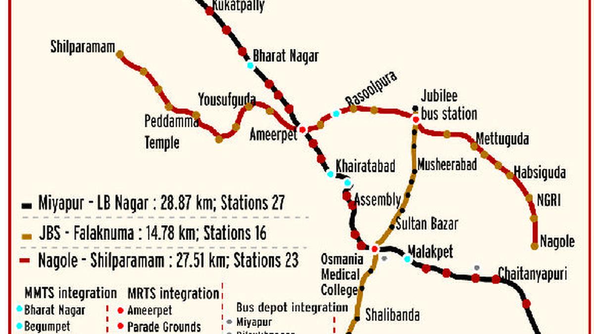 Land acquisition delays metro rail - The Hindu