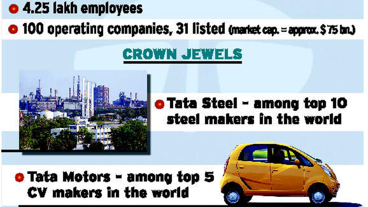 When Tatas revealed the Mistry … - The Hindu