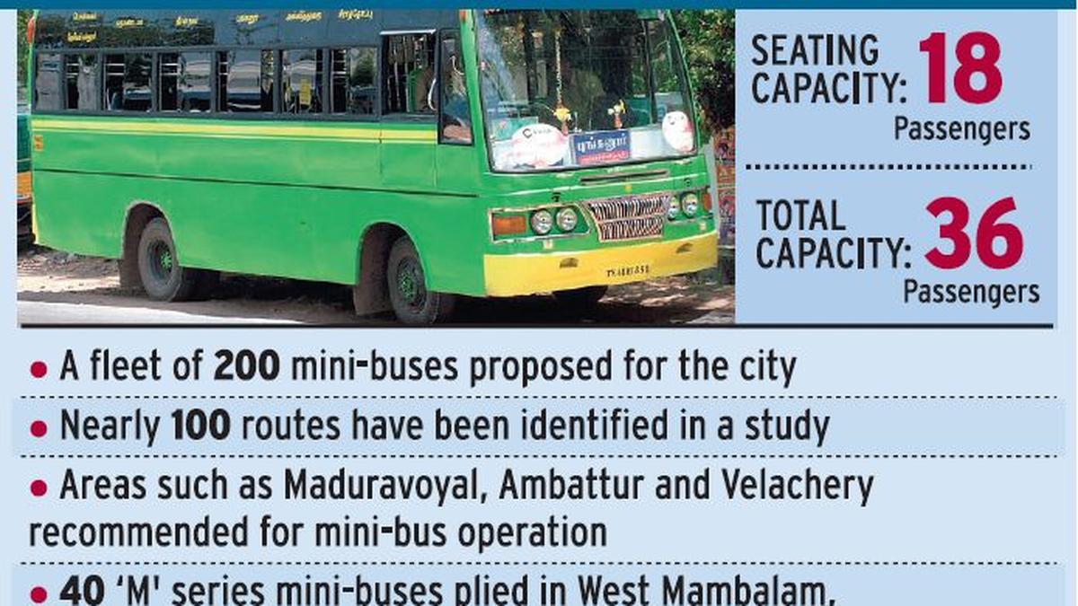 Mini-buses likely on city roads soon - The Hindu