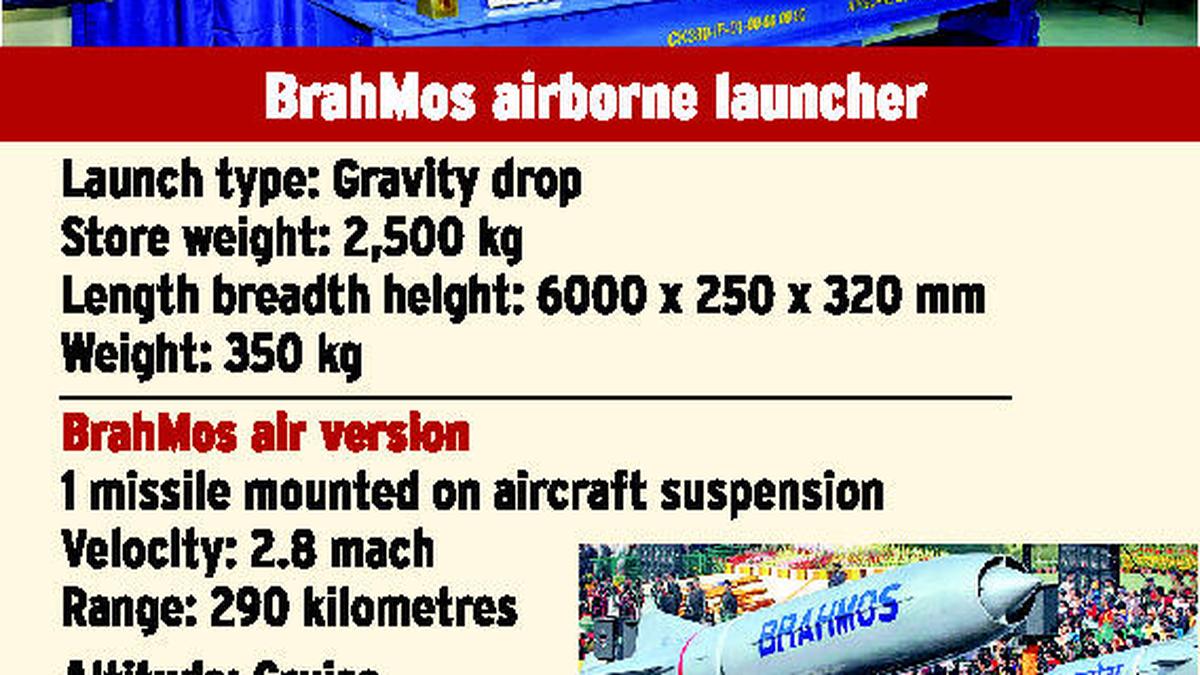 BrahMos airborne launcher prototype undergoing tests - The Hindu