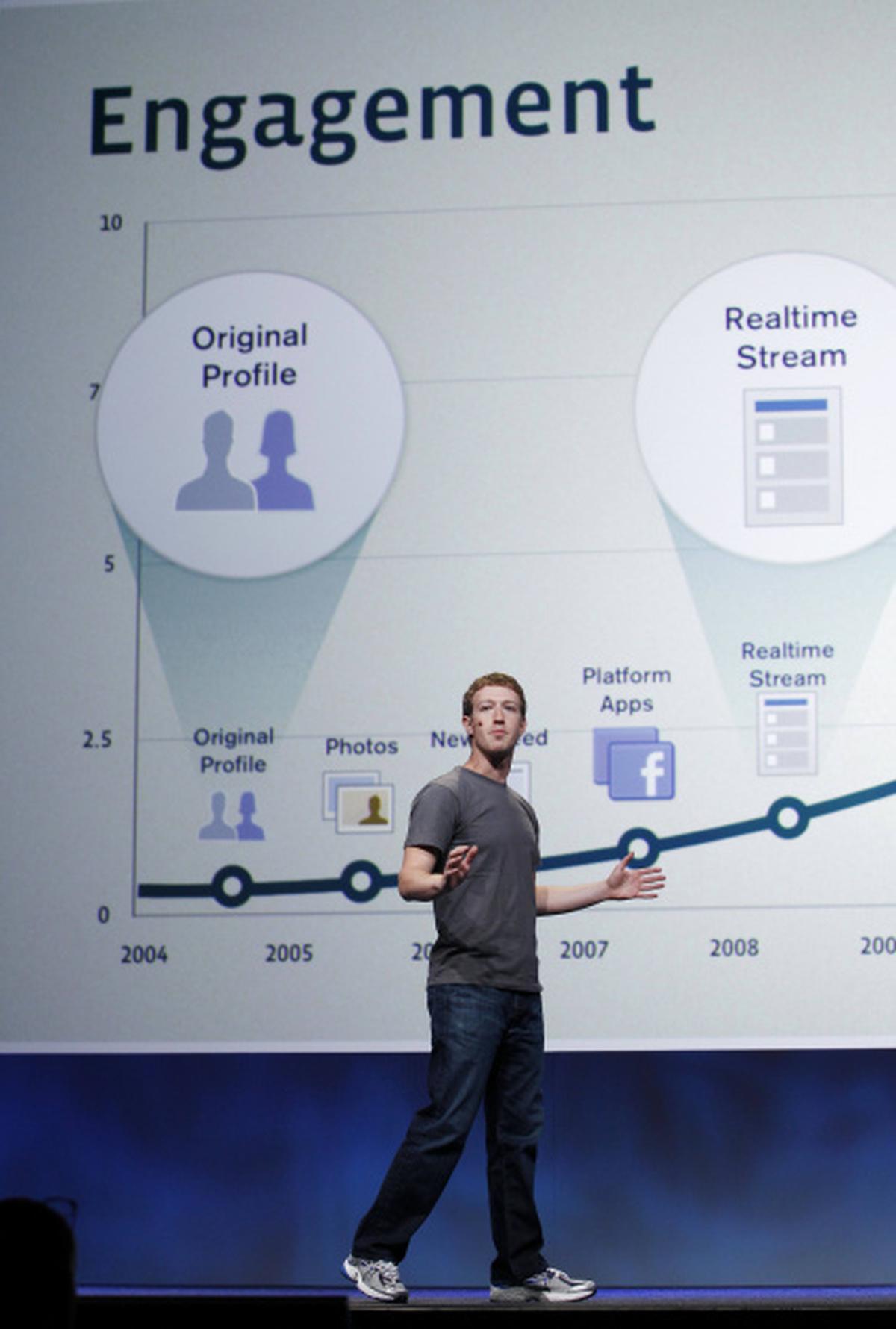 Facebook redesigns profiles, adds 'timeline' - The Hindu