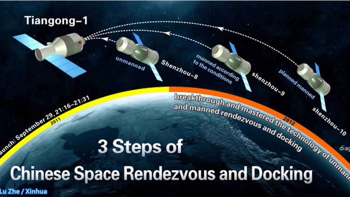 China launches space lab module - The Hindu