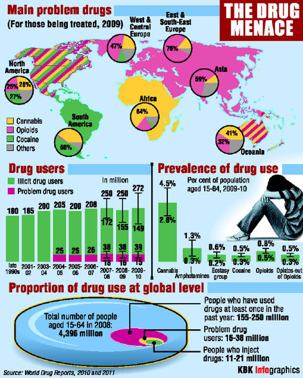 Join hands against the drug demon - The Hindu