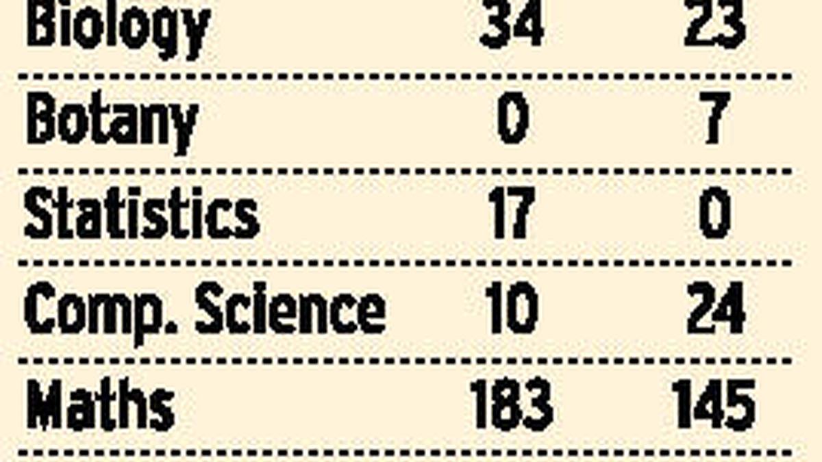 Are centums the mark of academic excellence? - The Hindu