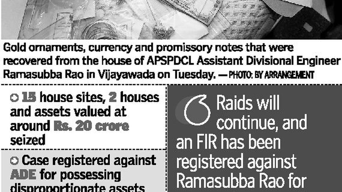 SPDCL staffer arrested in call money racket - The Hindu