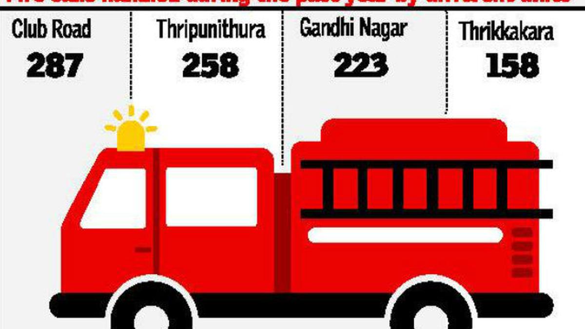 Fighting the ring of fire - The Hindu