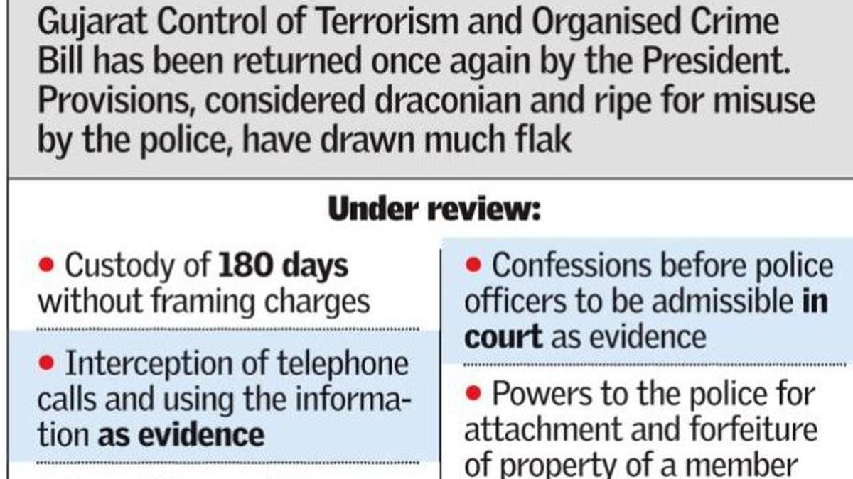 Gujarat may dilute anti-terror Bill to get assent - The Hindu