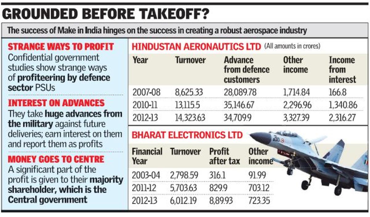 Defence PSUs profiting on advances - The Hindu