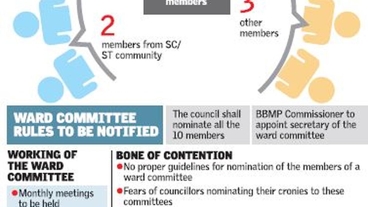 Ward committees in 2016? Activists not celebrating - The Hindu