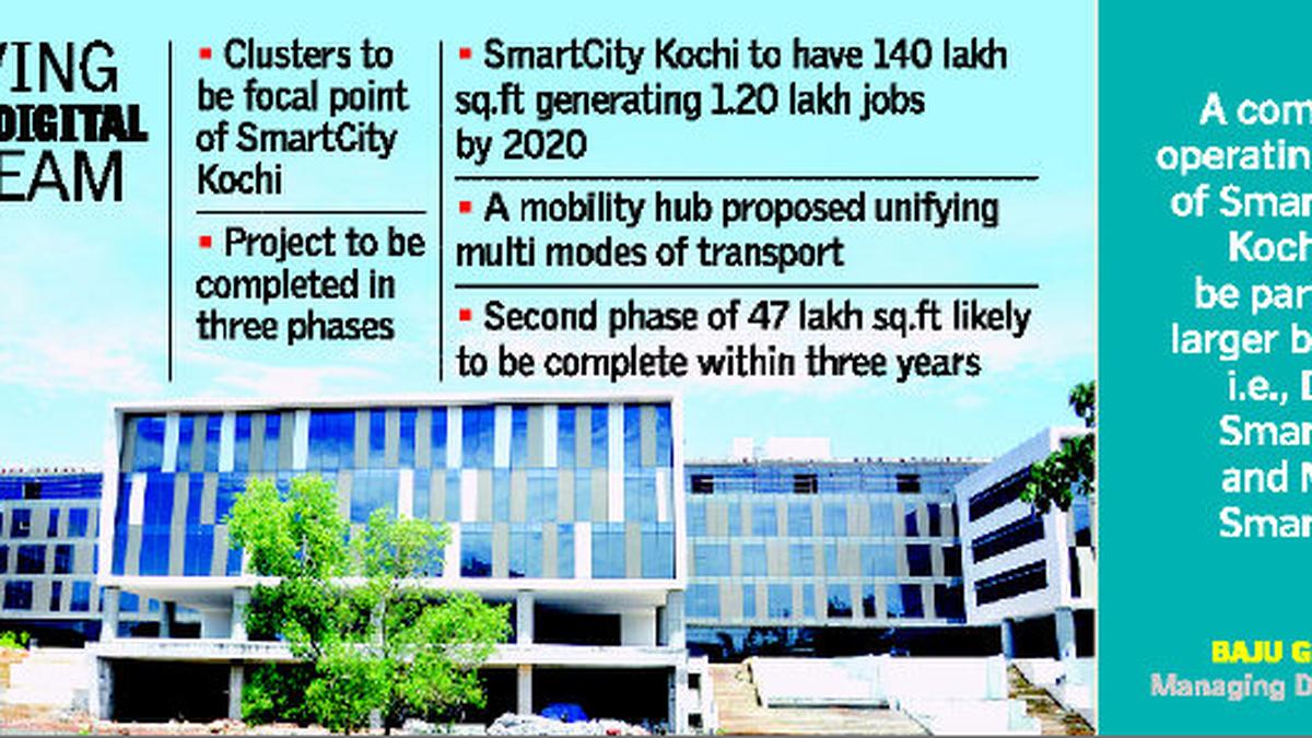 SmartCity to bring digital shopping malls to Kochi - The Hindu