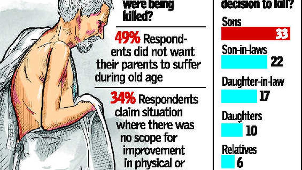Thalaikoothal: death in 26 shades - The Hindu