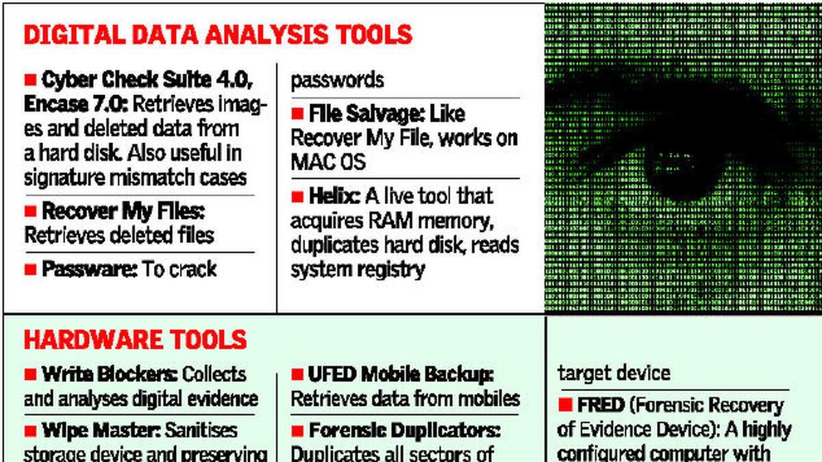 I-T dept to set up world-class forensic lab - The Hindu