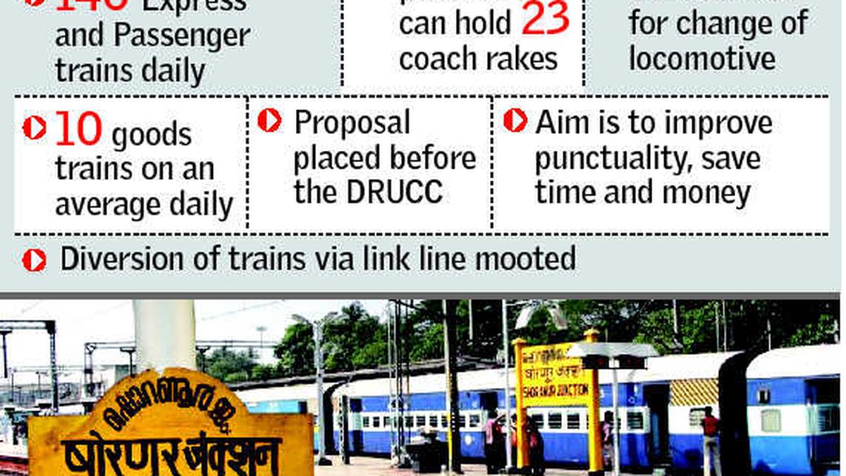 Shoranur Jn to be decongested - The Hindu