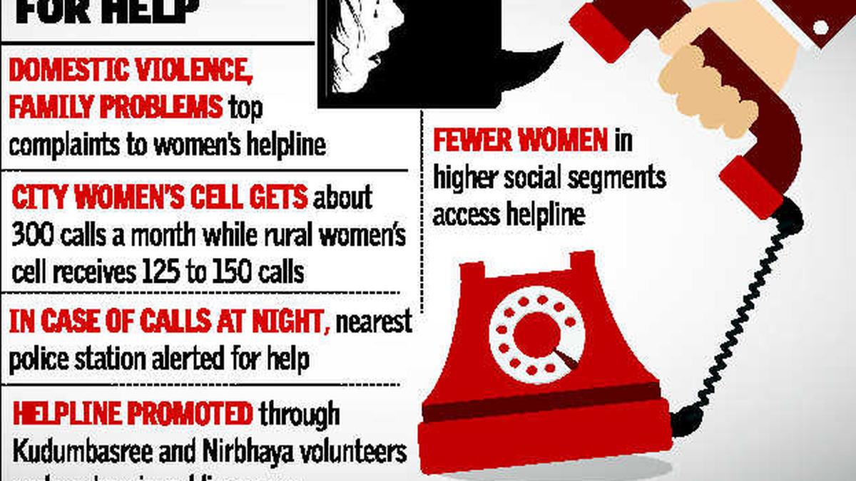 Most calls to helpline from victims of domestic violence - The Hindu