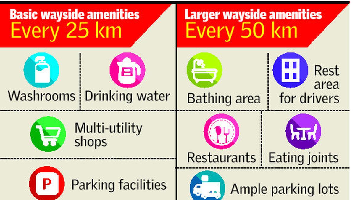 More wayside amenities on highways - The Hindu