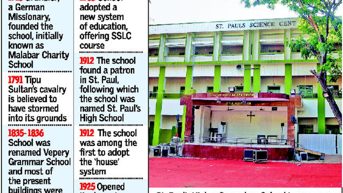 St. Paul’s in Vepery completes triple century - The Hindu