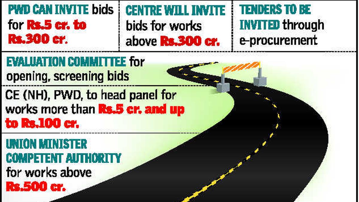State PWD to execute more road, bridge projects on NH - The Hindu