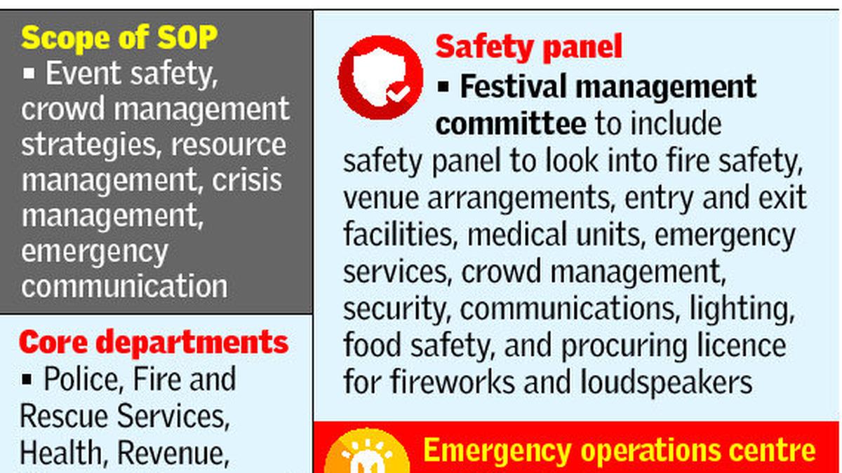 Call for safety guidelines to cover multiple hazards - The Hindu