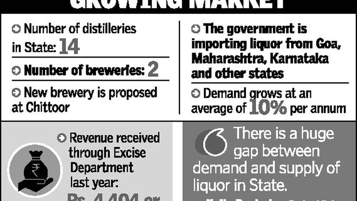 SNJ Group keen on setting up breweries - The Hindu