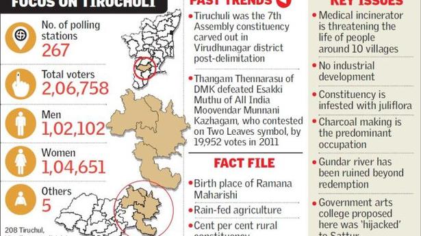 With no development in sight, Tiruchuli remains backward - The Hindu