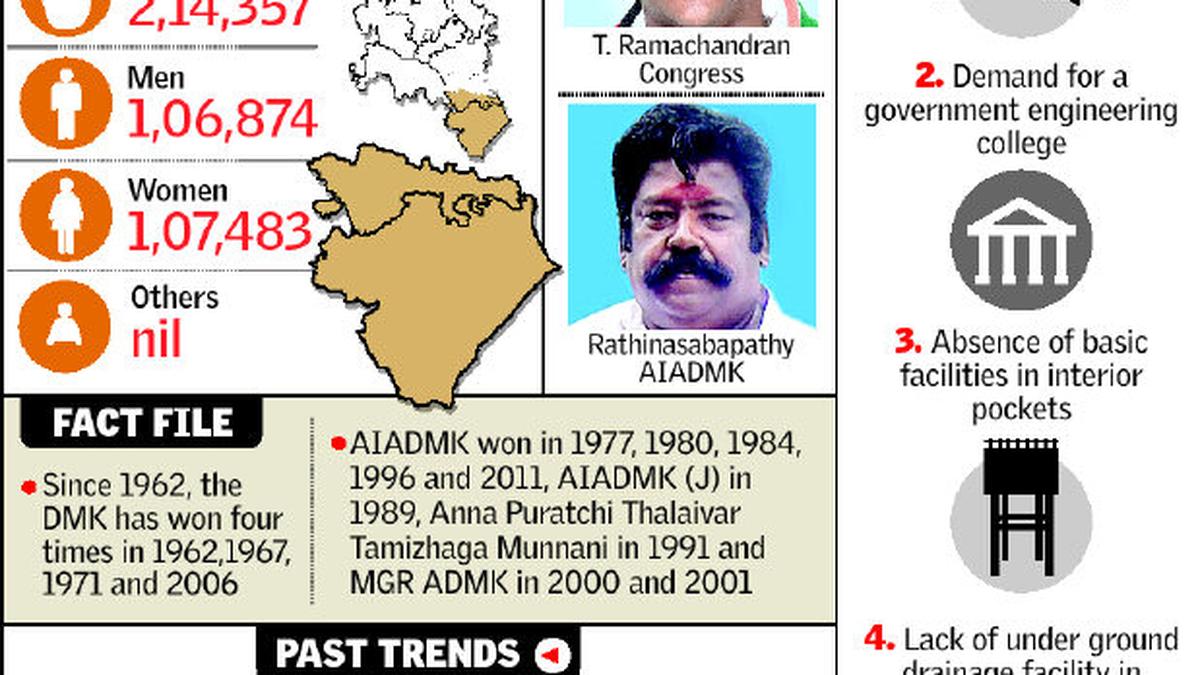 Will the son follow footsteps of his father in Aranthangi? - The Hindu