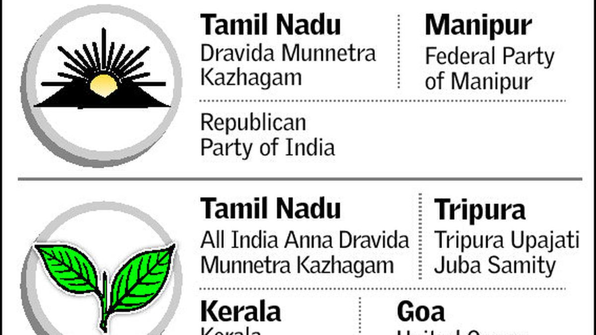 Election symbols signify more than what meets the eye - The Hindu