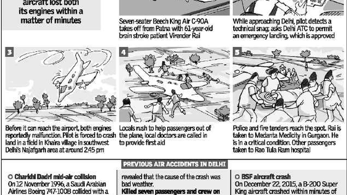 ‘Very unusual for an aircraft to lose both engines’ - The Hindu