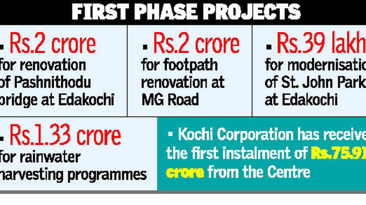 Amrut project launched in city - The Hindu