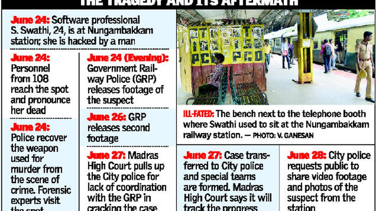 Swathi murder: Door-to-door searches in Choolaimedu - The Hindu