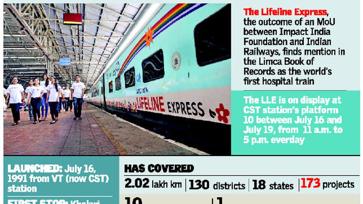The Lifeline Express: 25 years of changing lives - The Hindu