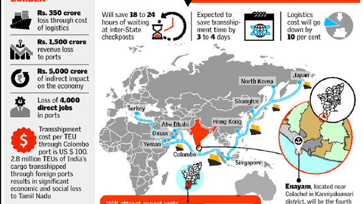 Enayam: A port anchored in hope - The Hindu