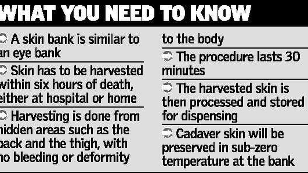 Poor awareness hits skin bank’s functioning - The Hindu