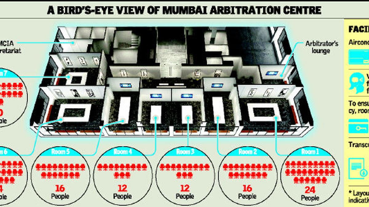 Mumbai arbitration centre to open on October 8 - The Hindu