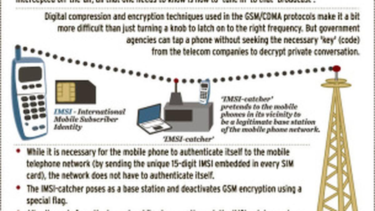 Anatomy of a wiretap - The Hindu
