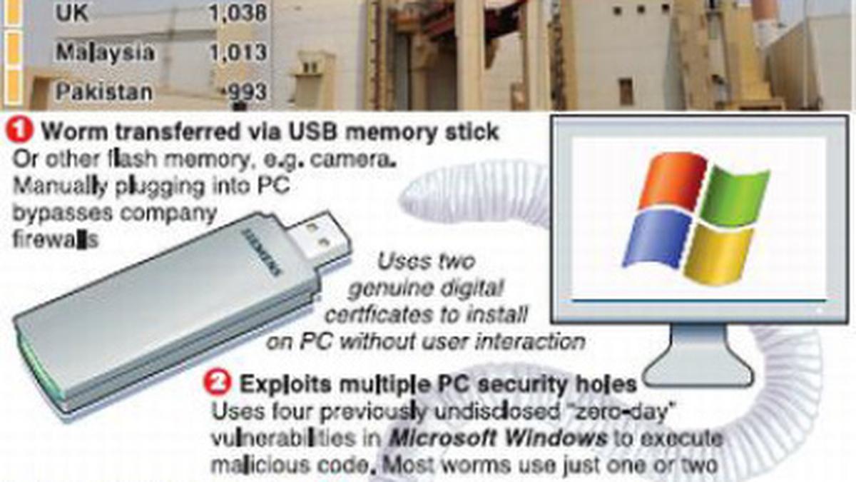 Computers cleaned: Iran - The Hindu