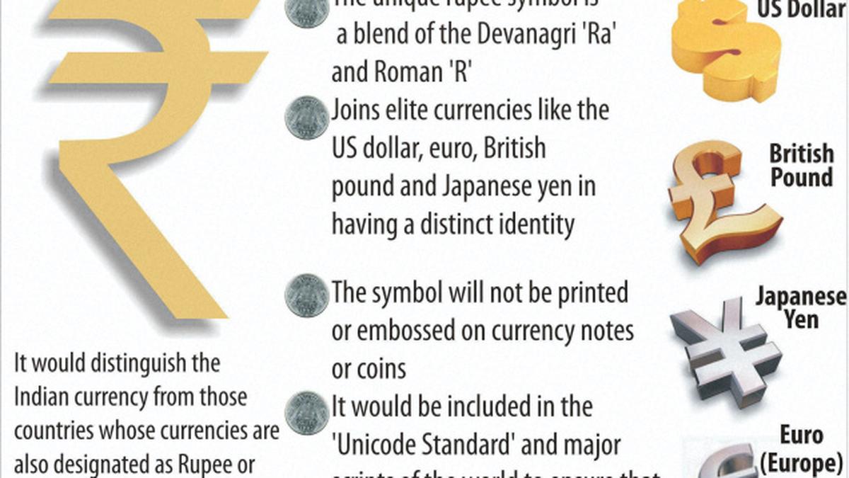 The new symbol of rupee: a step towards globalisation - The Hindu