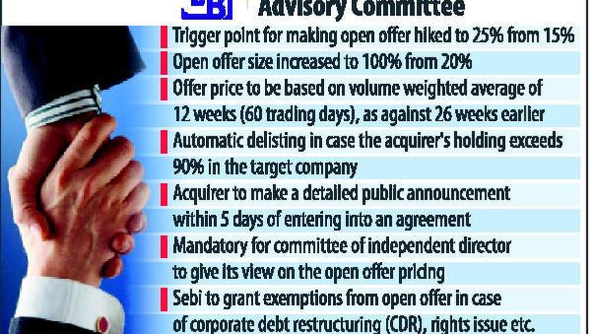 Takeover regulations: panel for raising acquisition threshold to 25 % ...
