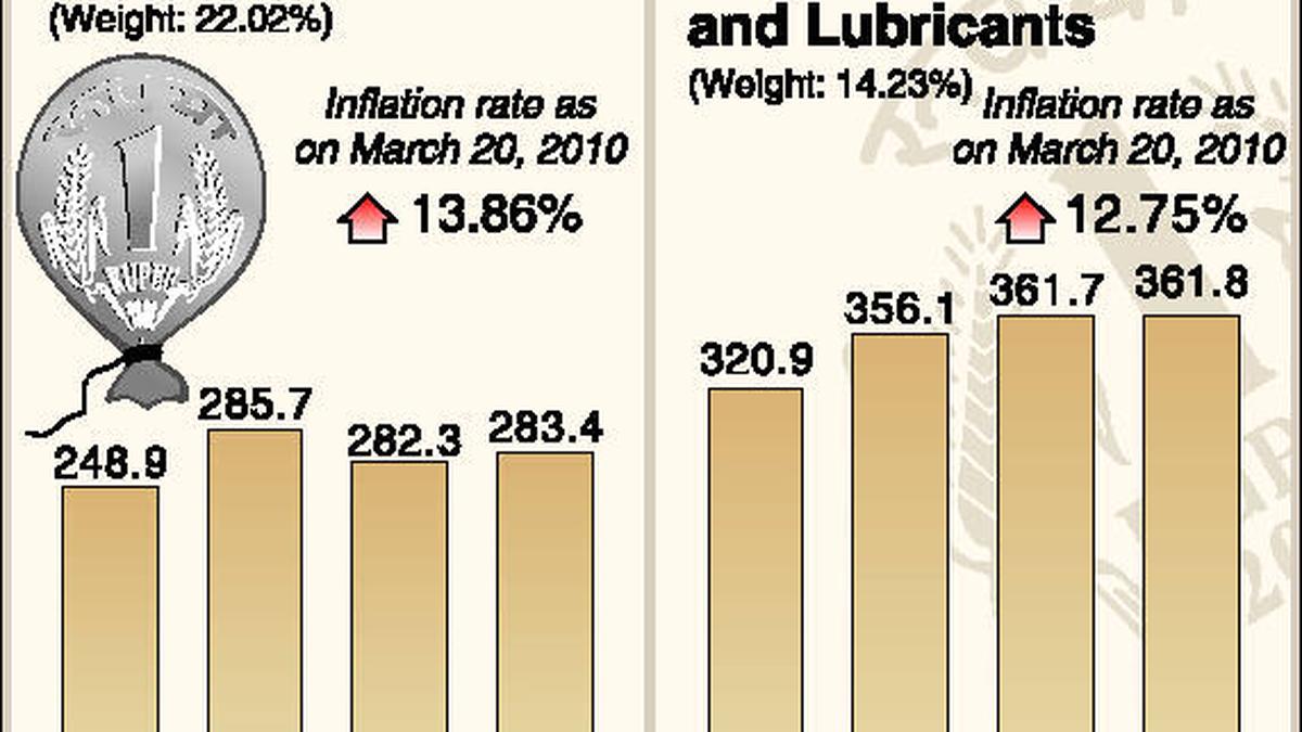 Demand-driven inflation is waiting at the door-step - The Hindu