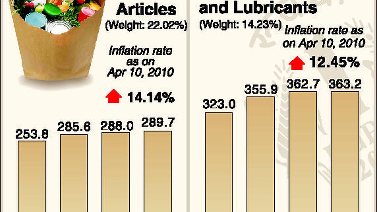 RBI keeping a vigil on inflation front - The Hindu