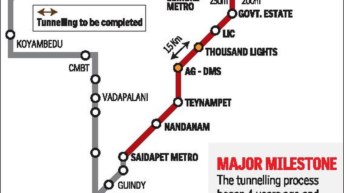Chennai Metro tunnels near completion - The Hindu