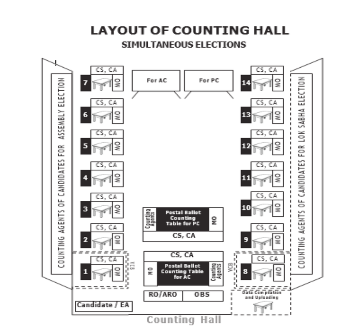 All about June 4: How are votes counted? - The Hindu