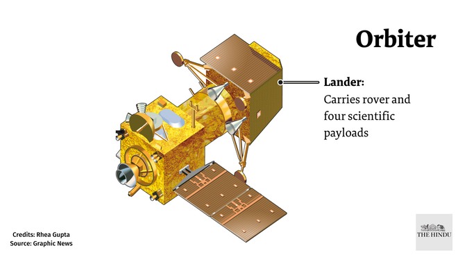 Chandrayaan-3 | What it takes to soft-land on the moon